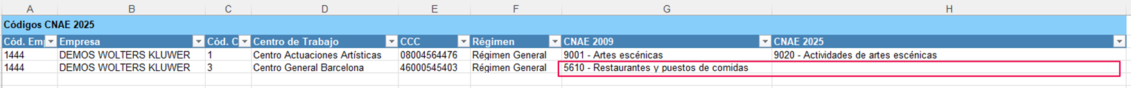 ¿Cómo modificar el CNAE 2009 por el CNAE 2025 en la empresa?