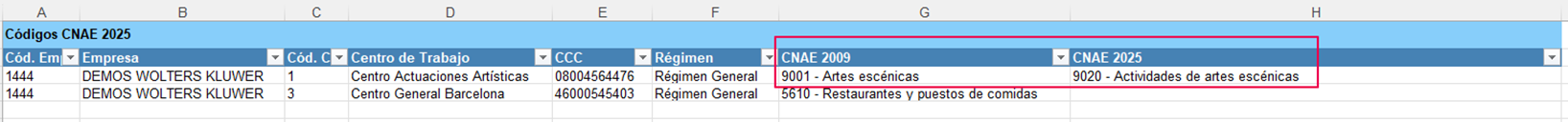 ¿Cómo modificar el CNAE 2009 por el CNAE 2025 en la empresa?